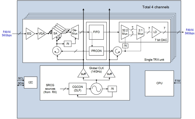 HXT14450 - 56Gb/s PAM4 CDR/Retimer with VCSEL Drivers, Uni-Di | Renesas 瑞萨电子